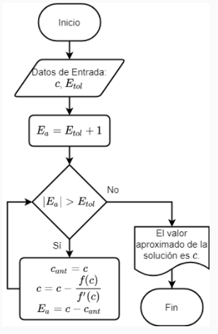 Consider the following flow chart for the | Chegg.com