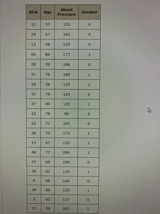 Solved DATAfile: Stroke A statistical program is recommended | Chegg.com