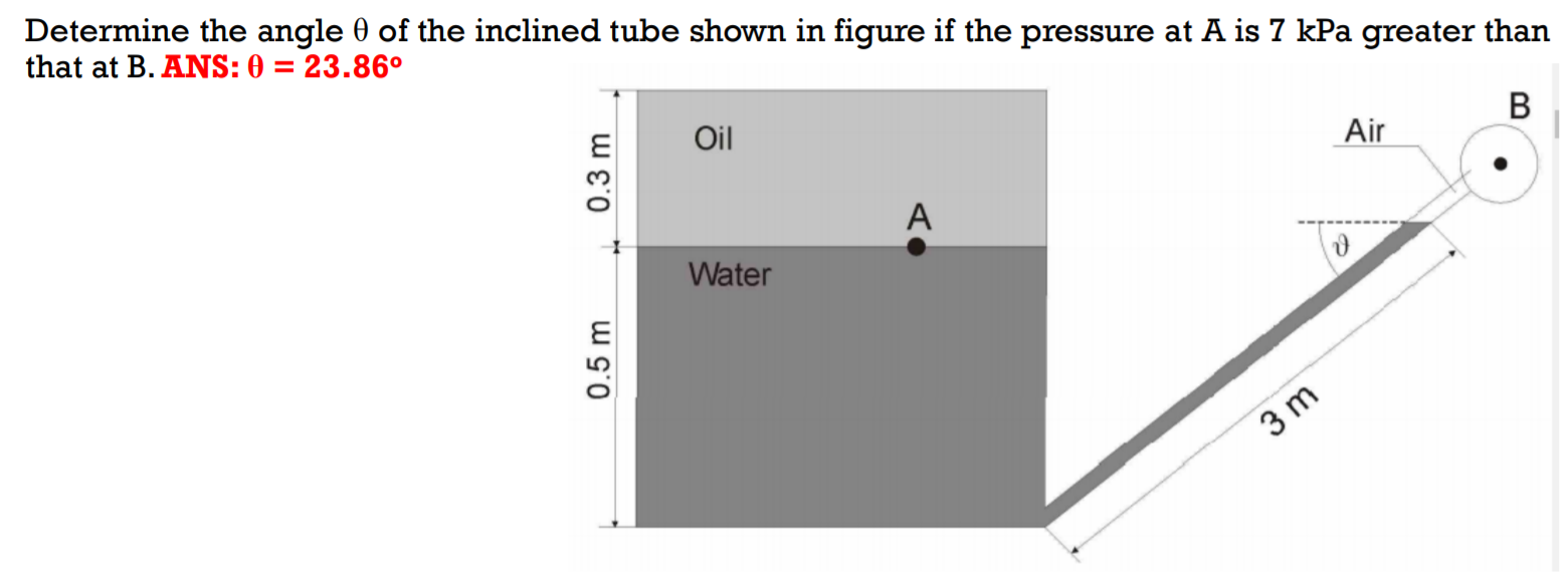 Solved Determine the angle 6 of the inclined tube shown in | Chegg.com