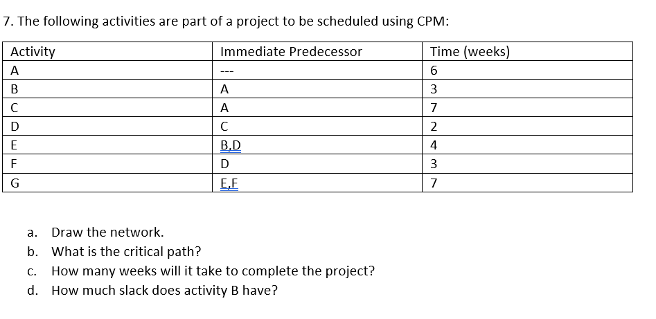 Solved 7. The following activities are part of a project to | Chegg.com