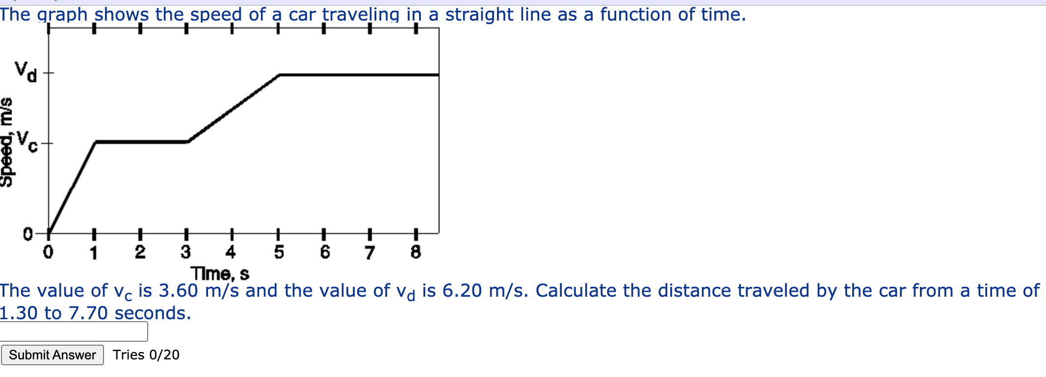 Solved The graph shows the speed of a car traveling in a | Chegg.com