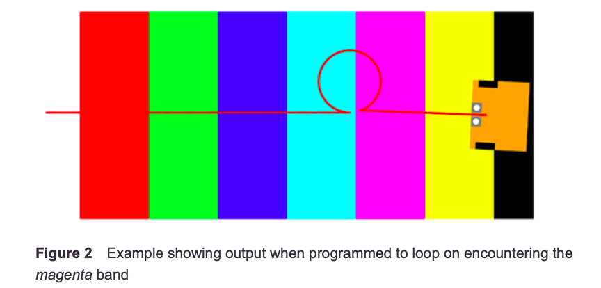 Using the rainbow bands background (Rainbow_bands), | Chegg.com