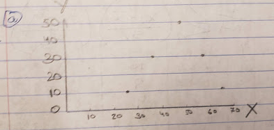 Solved 2.46 Strong association but no correlation. Here is a | Chegg.com