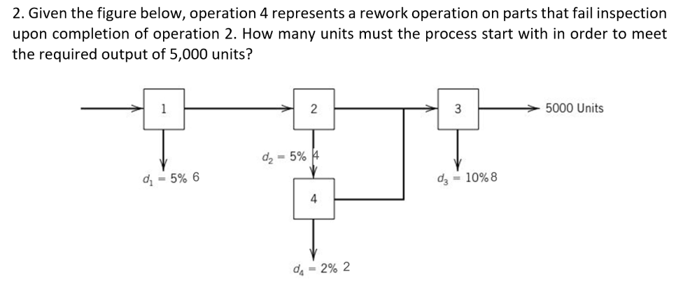Solved 2. Given the figure below, operation 4 represents a | Chegg.com