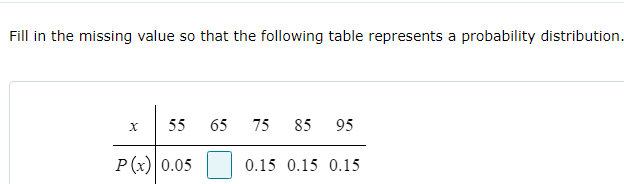 Solved Fill in the missing value so that the following table | Chegg.com