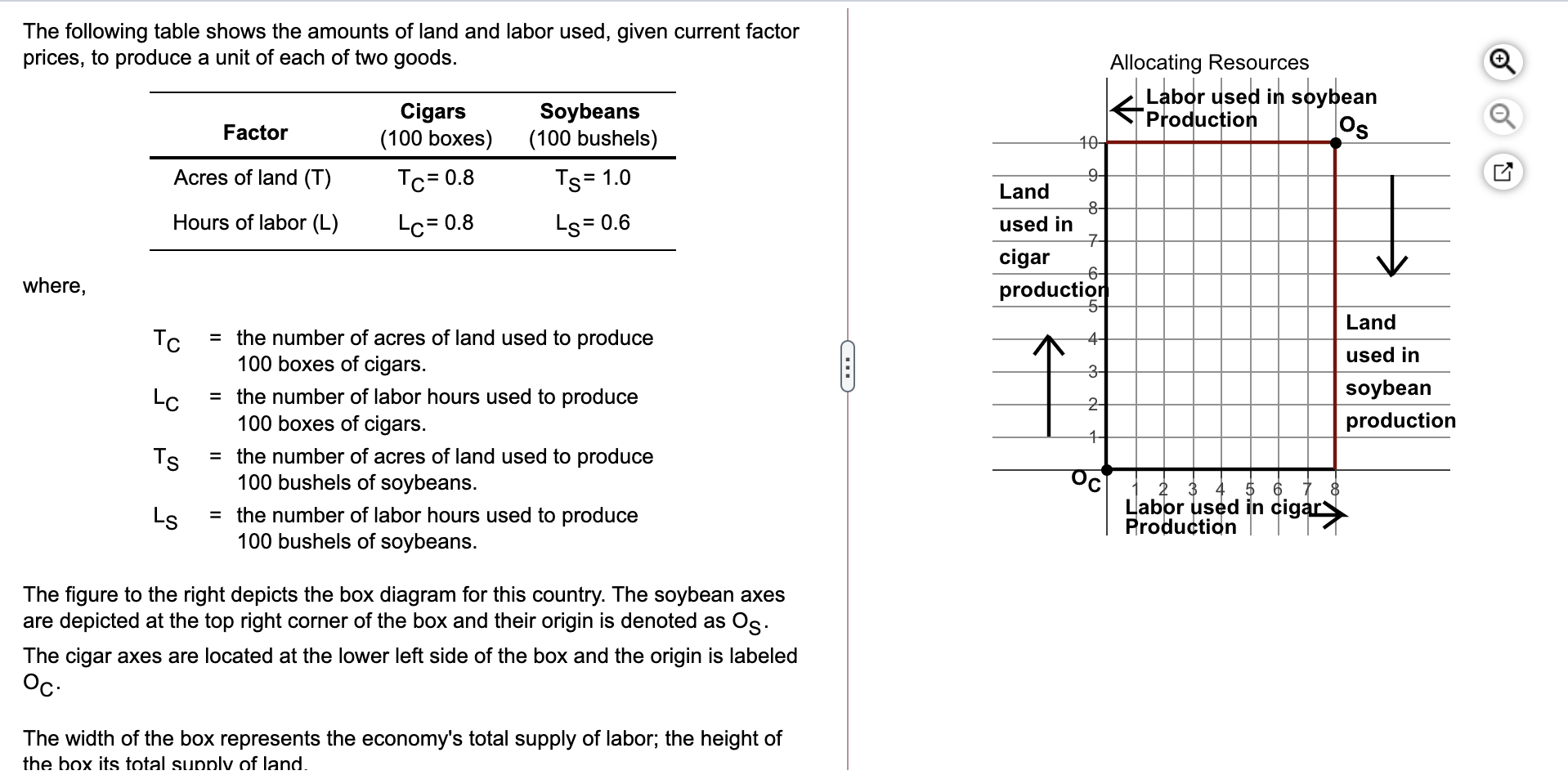 Solved The following table shows the amounts of land and | Chegg.com