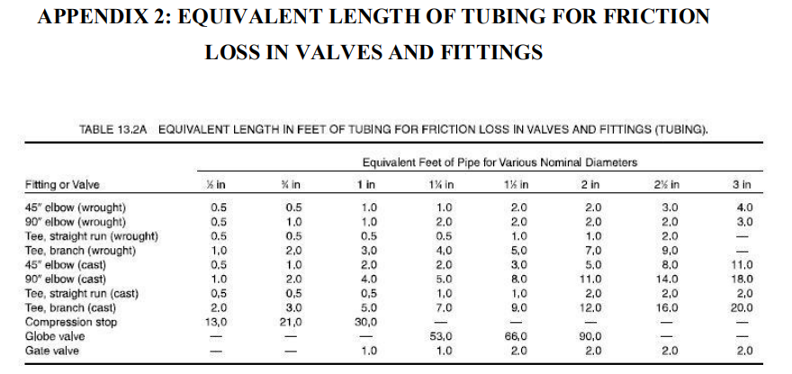 QUESTION 3 a) Water pressure is a crucial measure of | Chegg.com