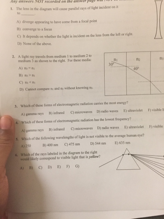 Solved The lens in the diagram will cause parallel rays of | Chegg.com