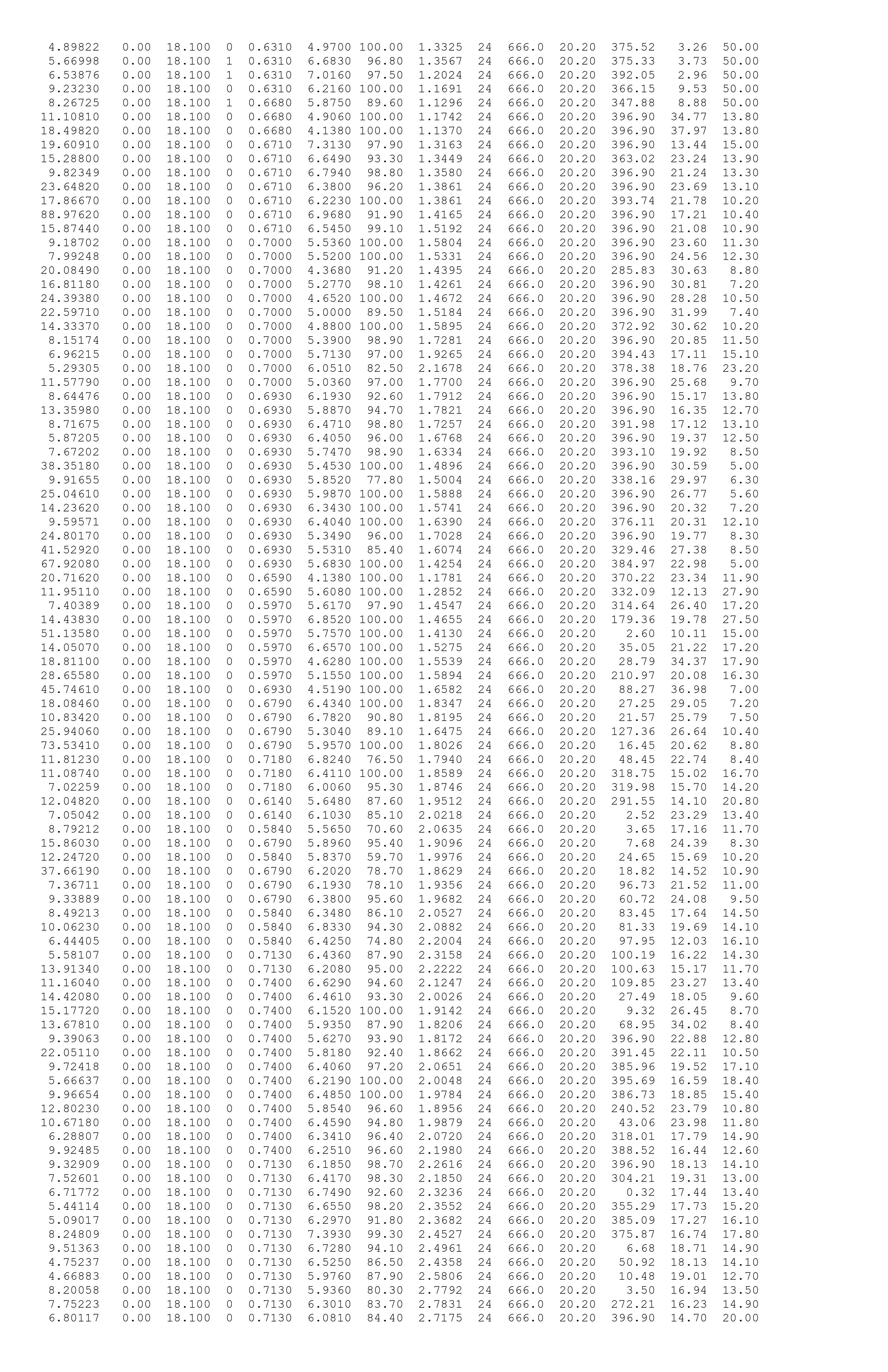 Solved Using RStudio and the data provided complete the | Chegg.com