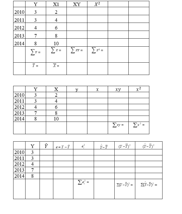 Solved I want it to be solved by an experienced instructor | Chegg.com