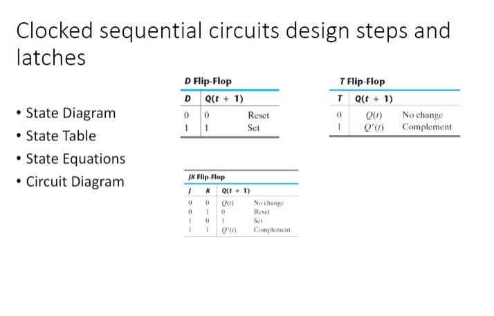 Solved Clocked sequential circuits design steps and ın+-n.-5 | Chegg.com