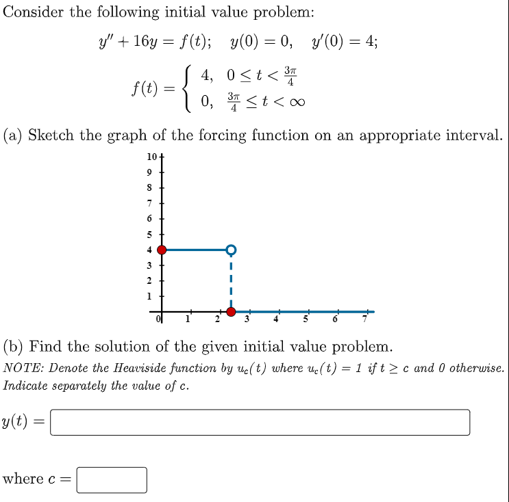 Solved = = 9 Consider the following initial value problem: | Chegg.com