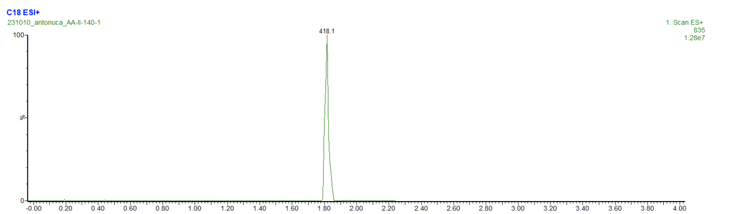 By LCMS (Liquid Chromatography Mass Spectrometry), | Chegg.com