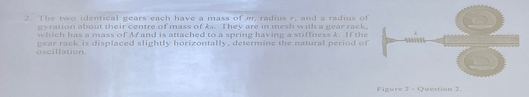 Solved 2. The two identical gears each have a mass of m, | Chegg.com