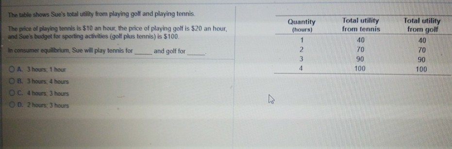 Solved The table shows Sue's total utility from playing golf | Chegg.com