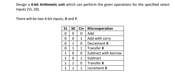 Solved Design a 4-bit Arithmetic unit which can perform the | Chegg.com