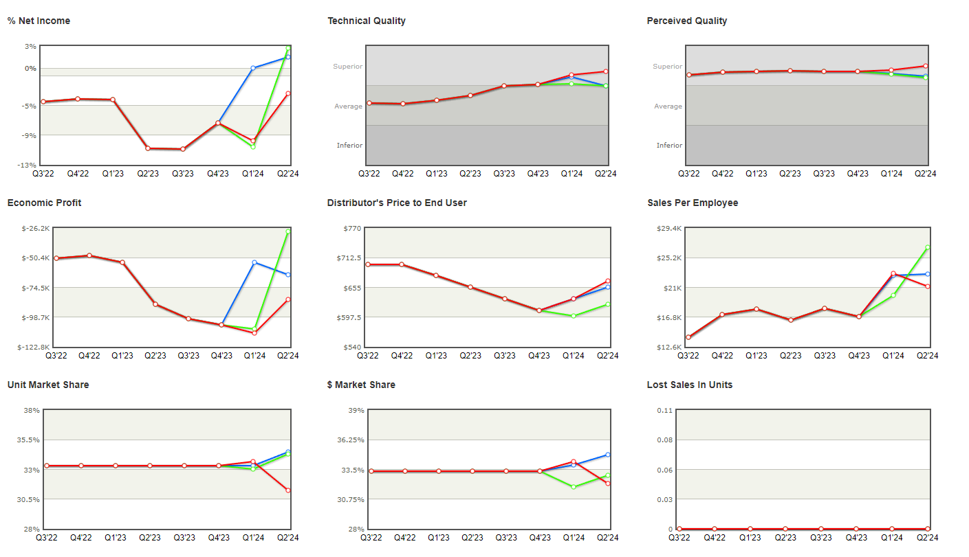 Solved Competitor Analysis: Provide one fact each for Redex | Chegg.com