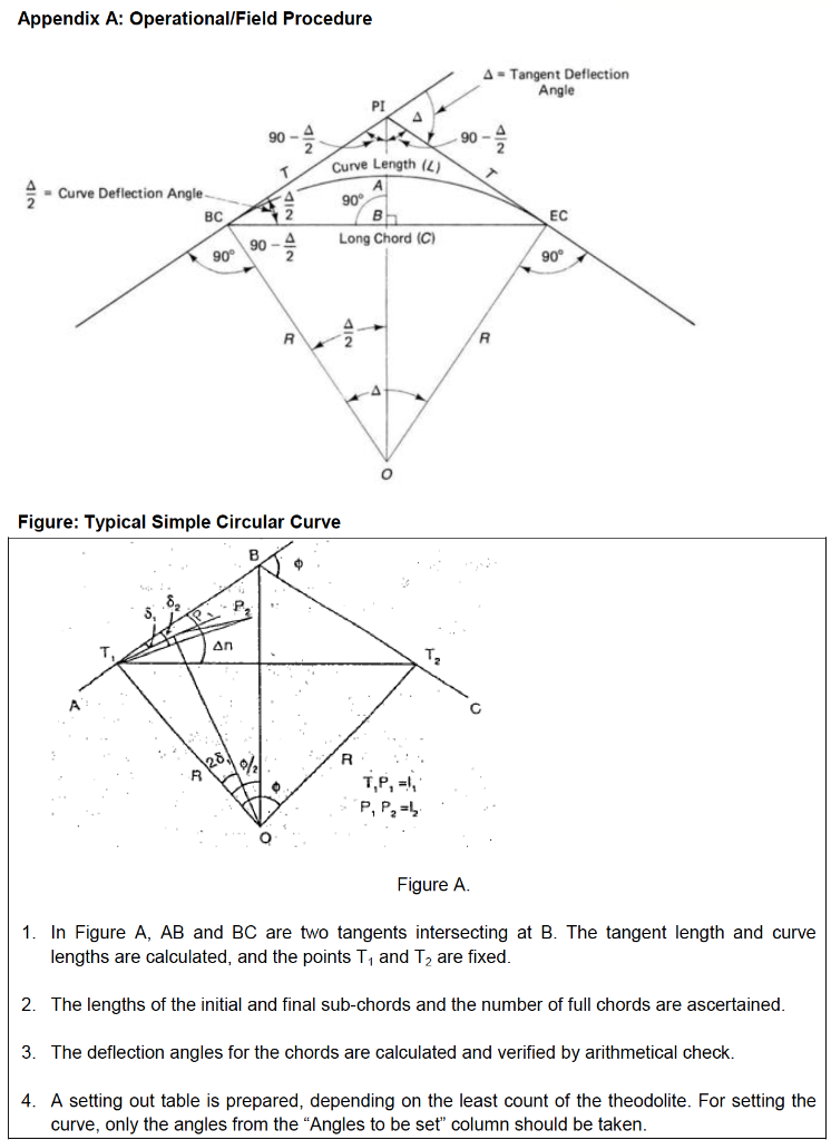Appendix A: Operational/Field Procedure A - Tangent | Chegg.com