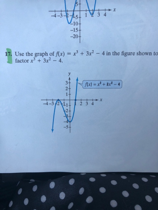 Solved 5 123 4 -10 -15 -20 7. Use the graph of f(x) 3x2 -4 | Chegg.com Solved 5 123 4 -10 -15 -20 7. Use the graph of f(x) 3x2 -4 | Chegg.com