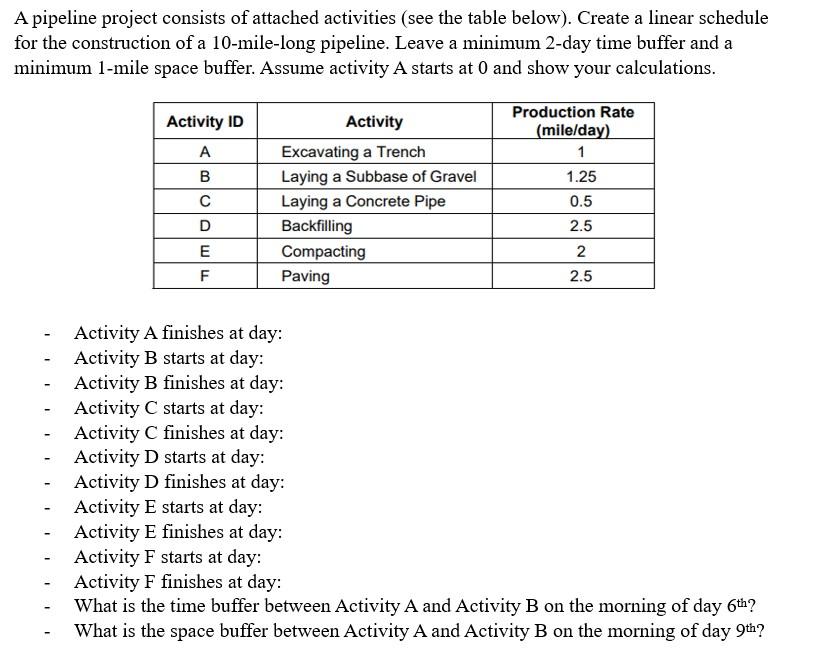 Solved A pipeline project consists of attached activities | Chegg.com