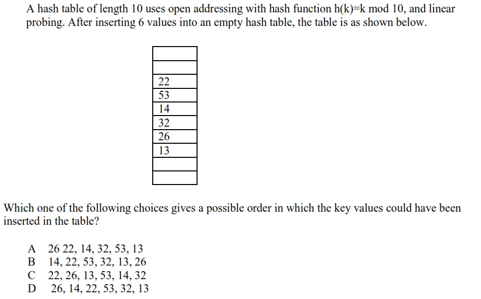 Solved A hash table of length 10 uses open addressing with | Chegg.com