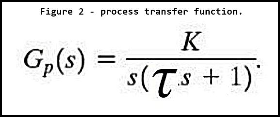 Solved Look at the system in Figure 1 and the process | Chegg.com