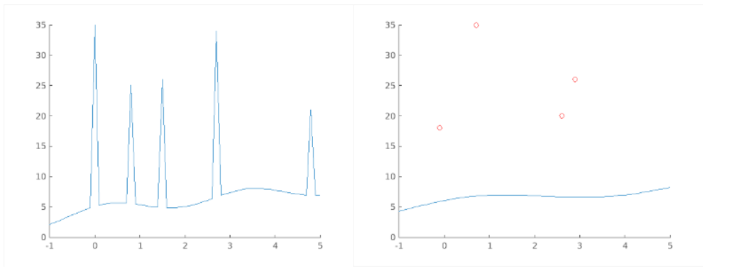 Solved Matlab below is a randomly generated graph with 1 to | Chegg.com