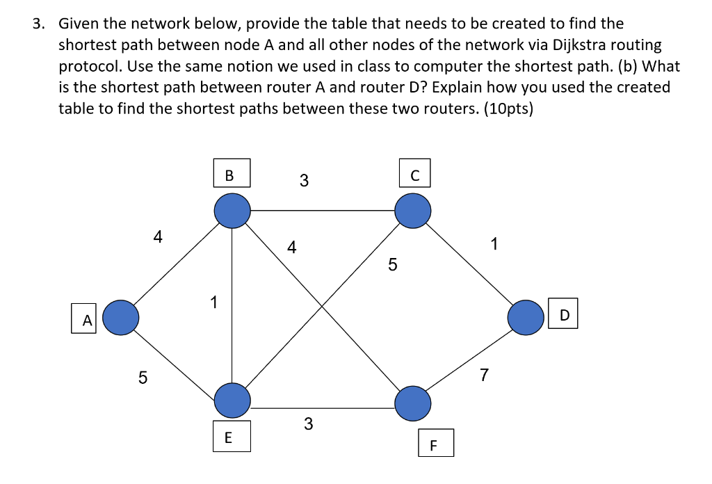 Solved Given the network below, provide the table that needs | Chegg.com