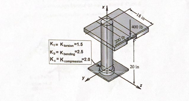 Solved Calculate the design factor N of the pipe-plate | Chegg.com