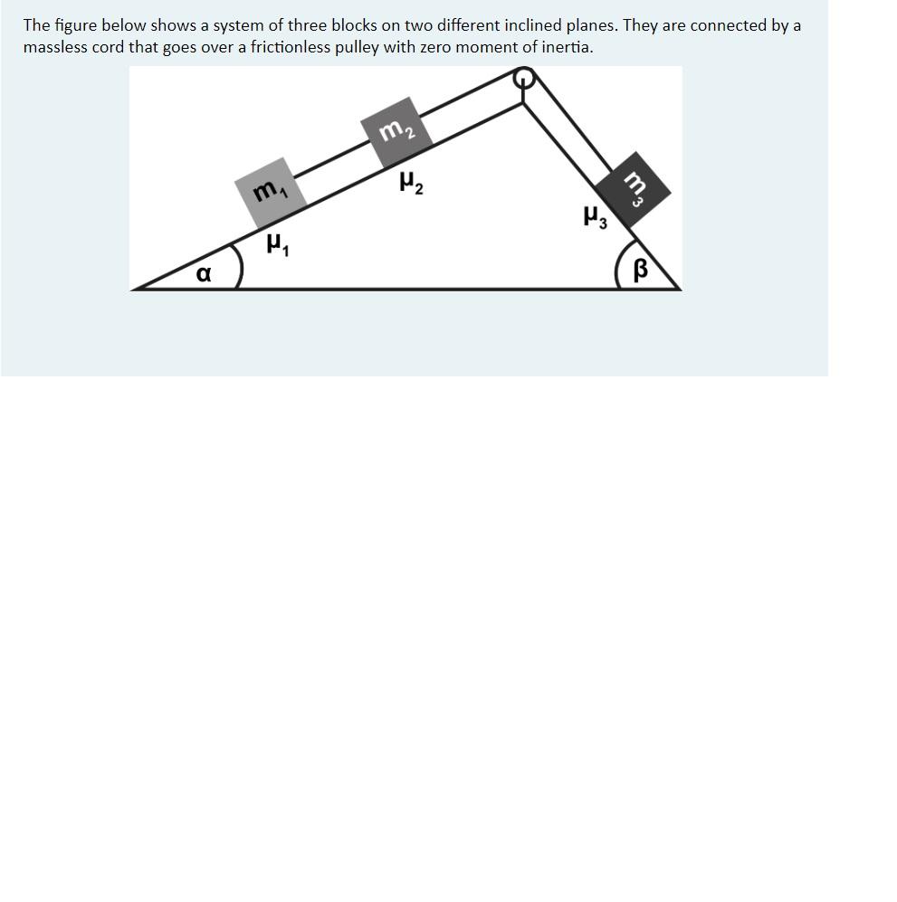 Solved The figure below shows a system of three blocks on | Chegg.com