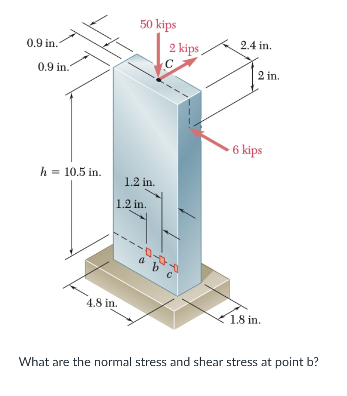 Solved What are the normal stress and shear stress at point | Chegg.com