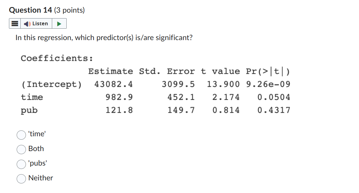 Solved How many predictors do I have in this regression? | Chegg.com