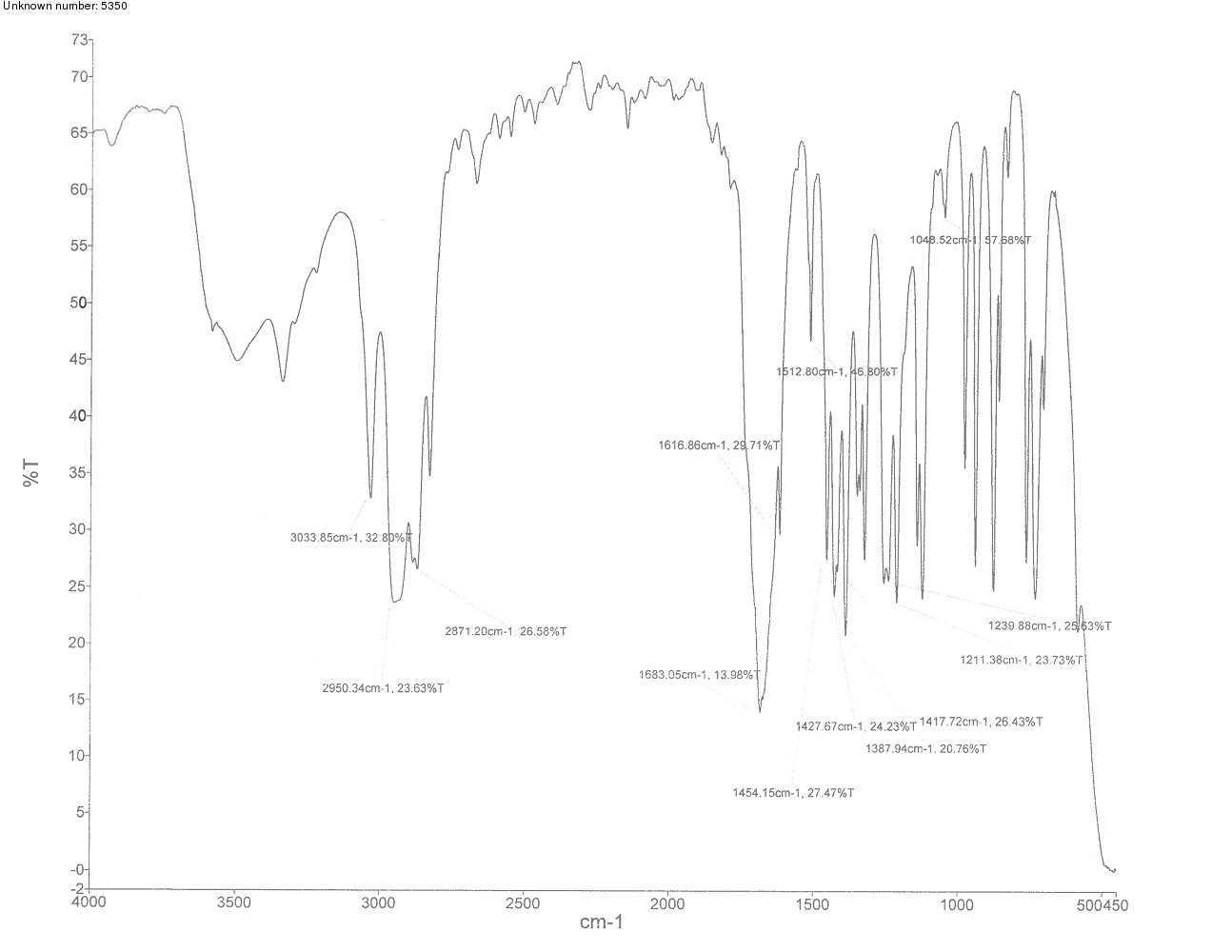 Solved Given This IR Spectra, identify which molecule it is. | Chegg.com