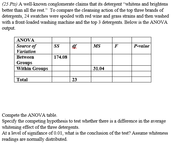 Solved Compete the ANOVA table.Specify the competing | Chegg.com