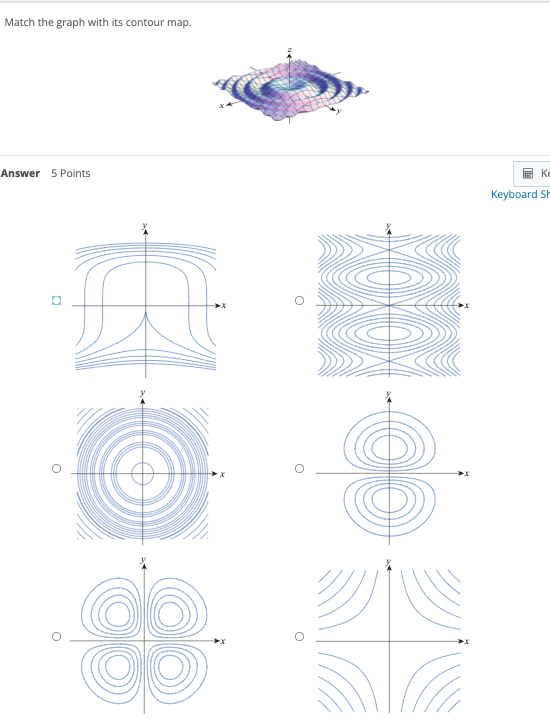 Solved Match the graph with its contour map. PR Answer 5 | Chegg.com