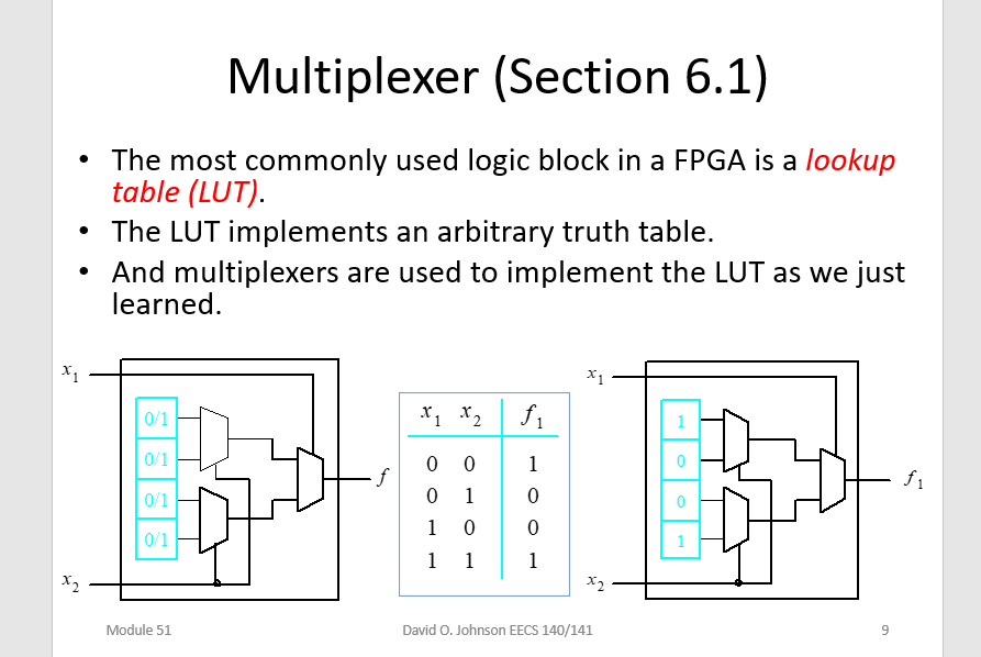 Referring to the LUT in Slide 9 of Module 51. What | Chegg.com