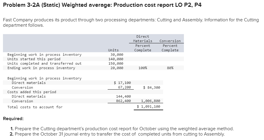 Solved Problem 3-2A (Static) ﻿Weighted average: Production | Chegg.com