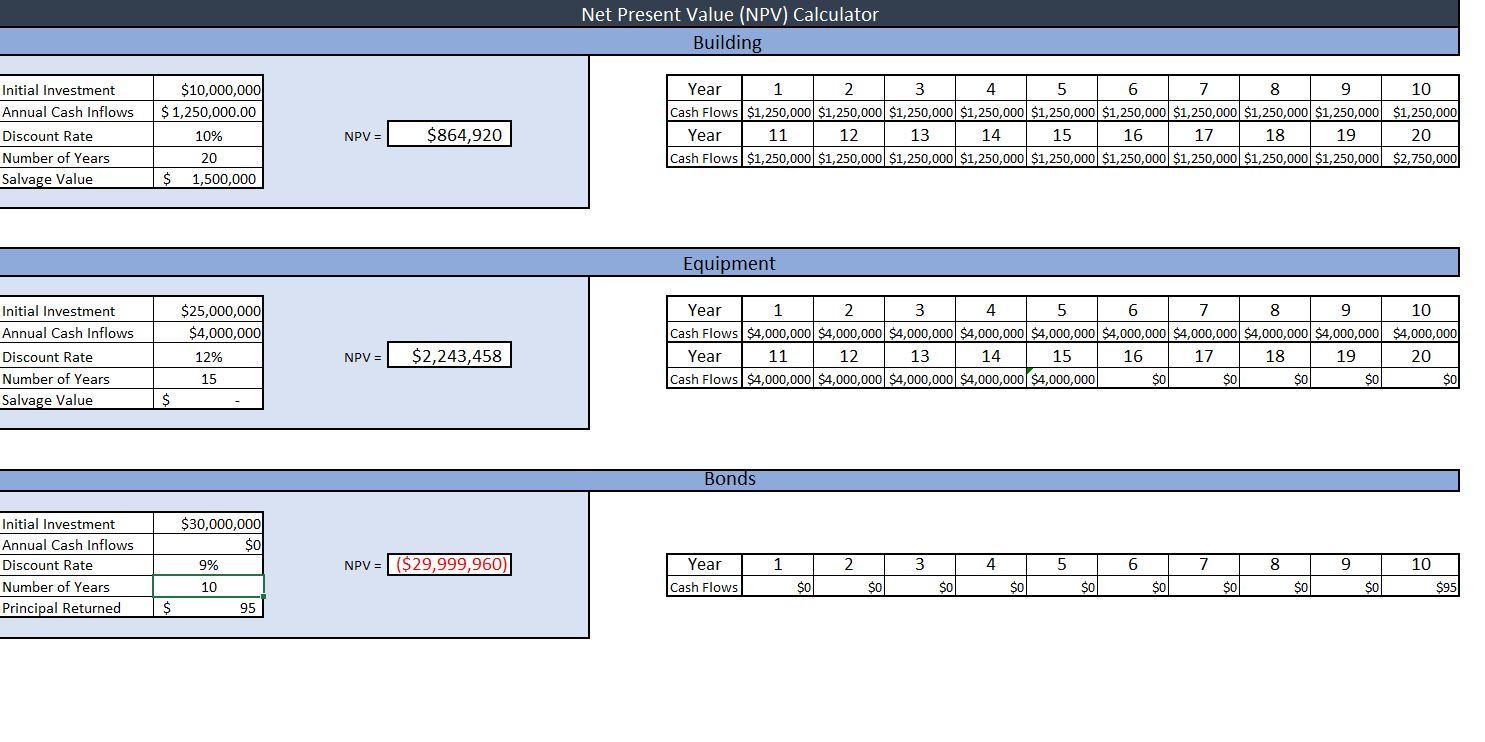 Solved Using the information above how do I calculate the | Chegg.com