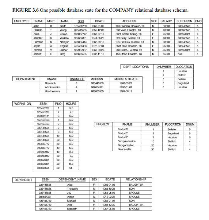 Solved 1. [Exercise 6.16] Specify the following queries on | Chegg.com