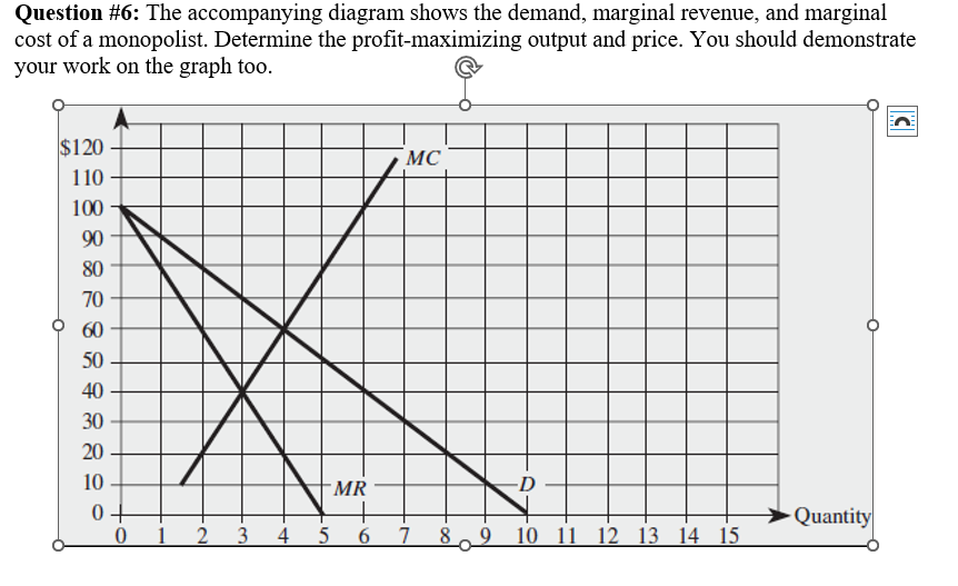 Solved Question #6: The accompanying diagram shows the | Chegg.com