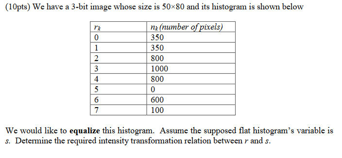 Solved (10pts) We have a 3-bit image whose size is 50×80 and | Chegg.com