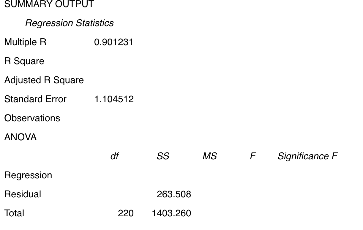 Solved SUMMARY OUTPUT Regression Statistics Multiple R | Chegg.com