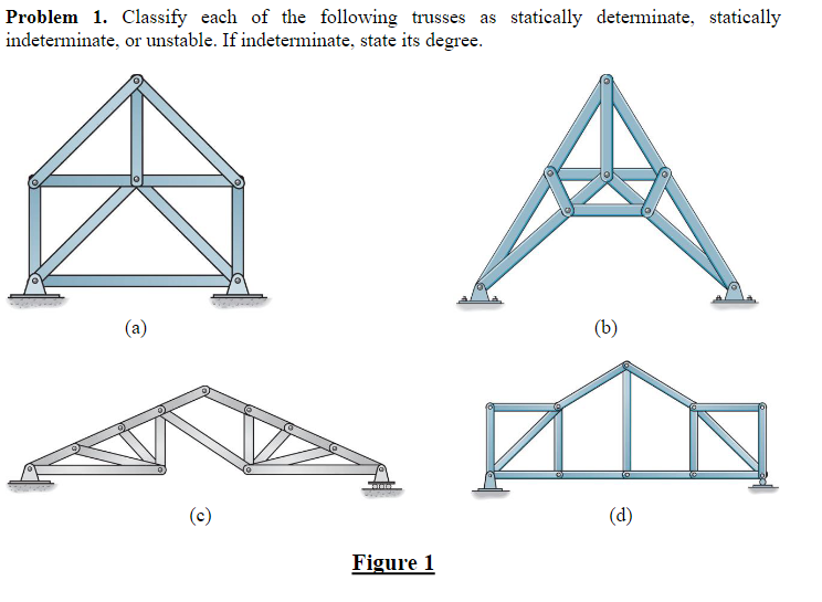 Solved Problem 1. Classify each of the following trusses as | Chegg.com