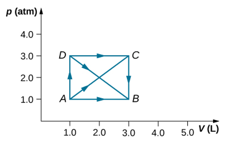 Solved 8. For the PV diagram shown in the figure (below), | Chegg.com