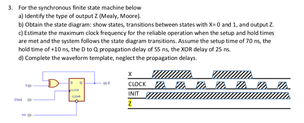 Solved 1. a) Complete the waveform templates for the | Chegg.com