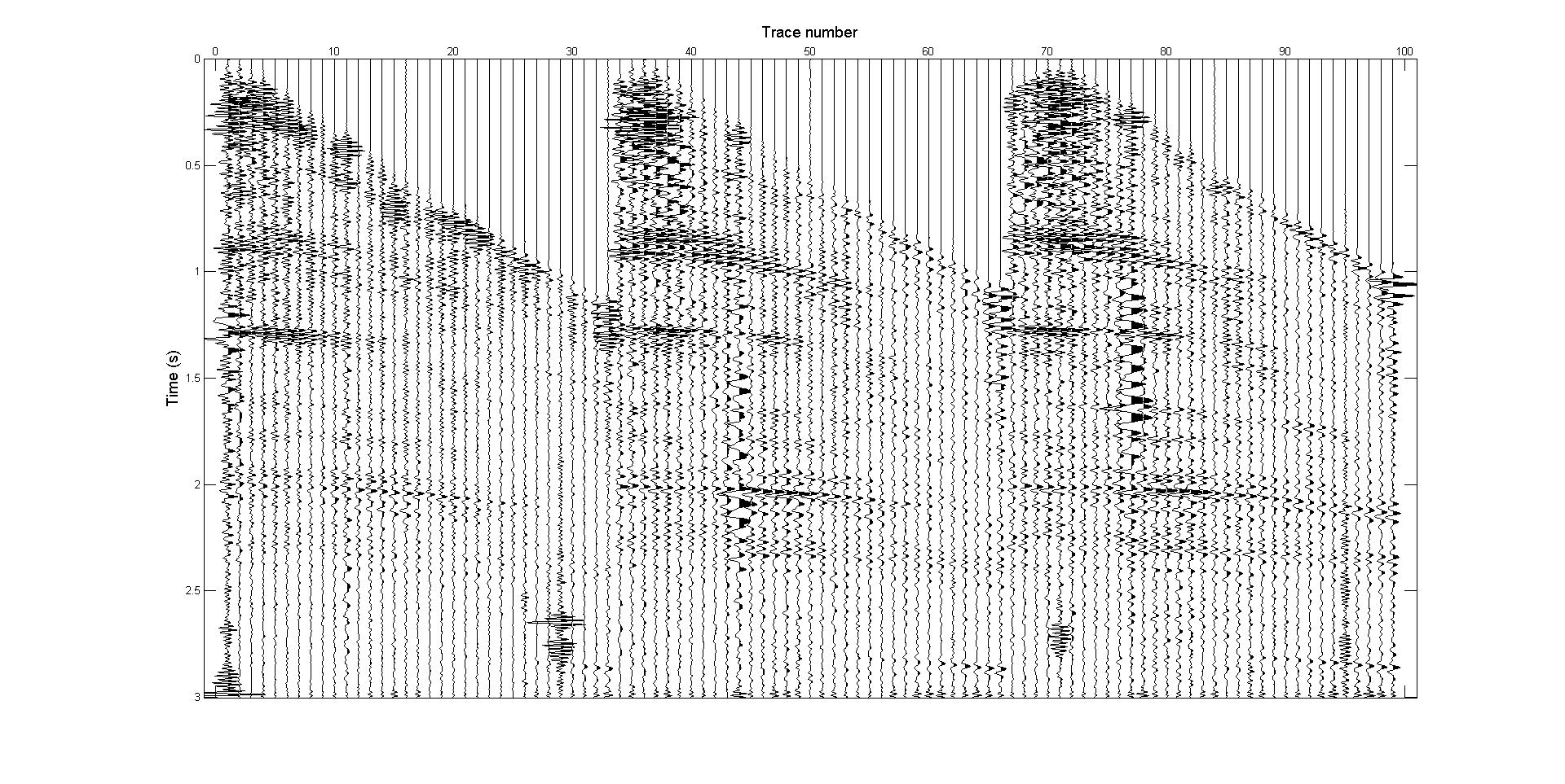 Solved What Is The Impact Of Spiking Deconvolution Of The