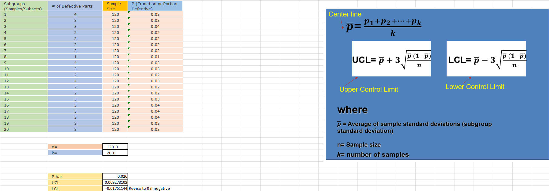 Solved Q1 . Samples of size 120 are taken every hour from a | Chegg.com