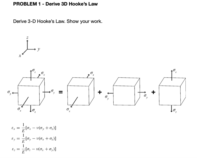 Solved PROBLEM 1 - Derive 3D Hooke's Law Derive 3-D Hooke's | Chegg.com