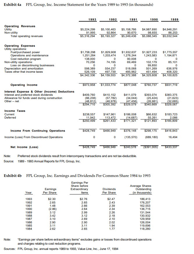 Solved Exhibit 5 FPL Group, Inc. Cash Flow Statement for the | Chegg.com