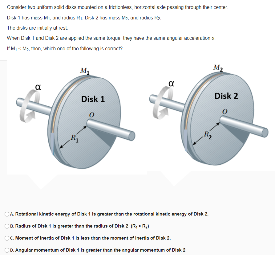 Solved Consider two uniform solid disks mounted on a | Chegg.com